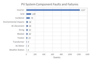 Solar Panel Lifespan Guide: How Long Do Solar Panels Last? - Green Coast